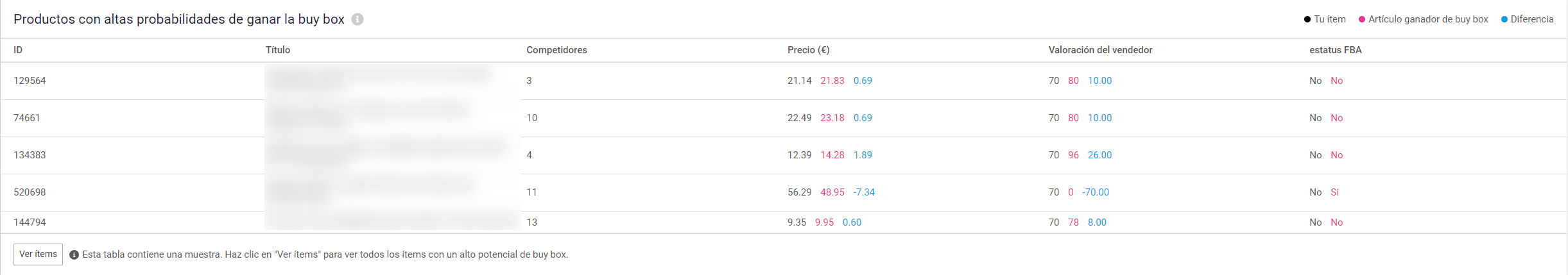 ¿En qué consiste el Reporte de rendimiento? – Help Center - Channable