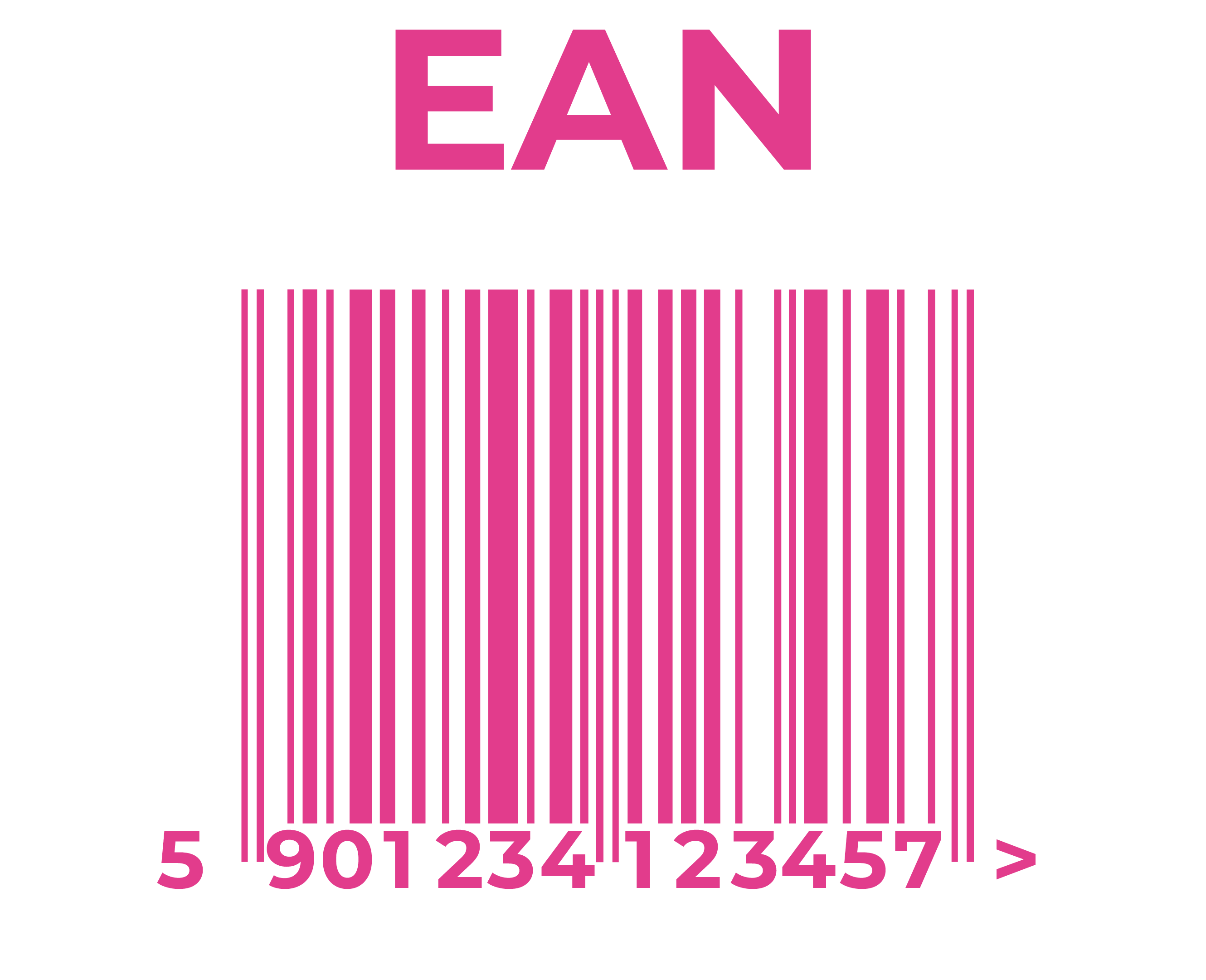 ¿Qué son los números UPC / EAN / GTIN? – Help Center - Channable